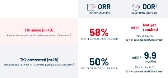 NTRK Gene Fusion+ Solid Tumors | AUGTYRO® (repotrectinib) for HCPs