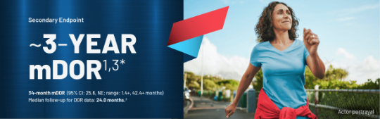 Efficacy | AUGTYRO® (repotrectinib) for ROS1+ mNSCLC